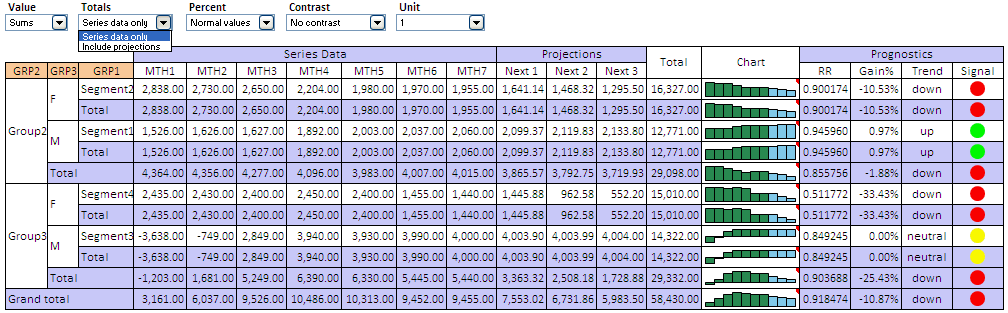 Monthly Sales Analysis Report Sample PDF Template